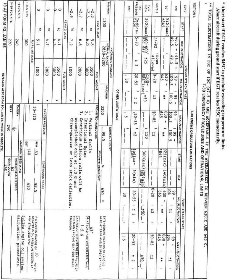 Northrop T-38 Aircraft.cfg Reference - Flight Simulator 2004 Mod