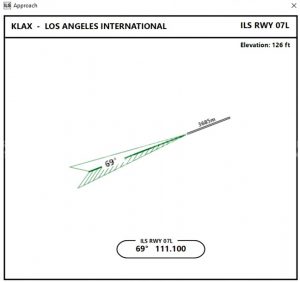Quick ILS v1.0 - MSFS 2020 Tools Mod