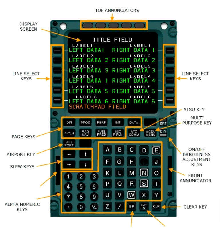 Airbus A320 FMS / MCDU Pages v1.0 - MSFS2020 Other Mod